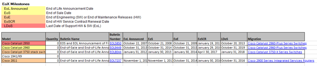 Network Audit: How to perform in a real network (with bonus template)
