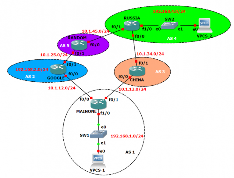 BGP Route Security - RouterFreak