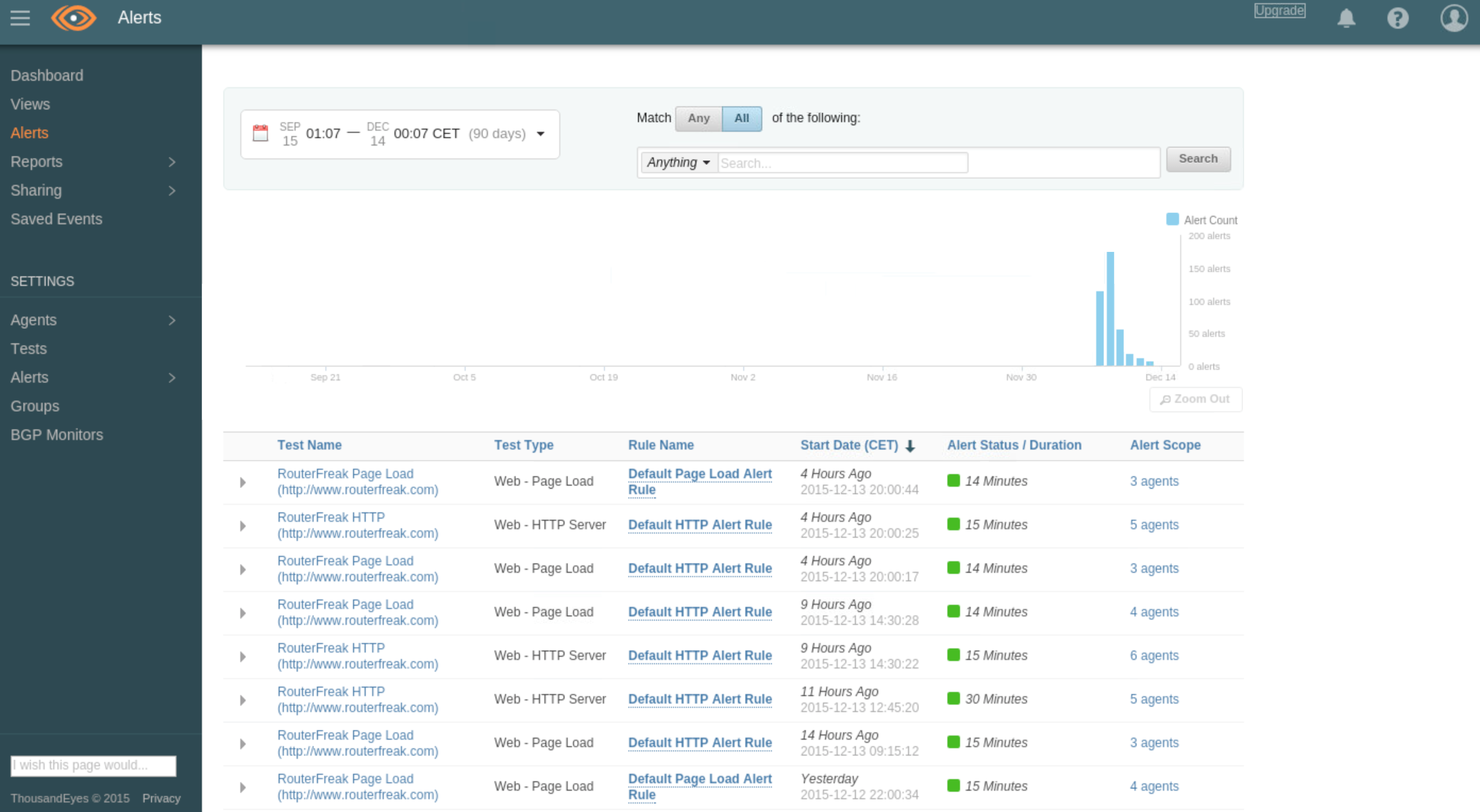 ThousandEyes Review: Network Monitoring for the Cloud Era - RouterFreak